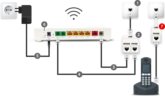 Και ούτω καθεξής δόση μάγος συνδεση utp πριζα πυραμίδα Επανάσταση να ...